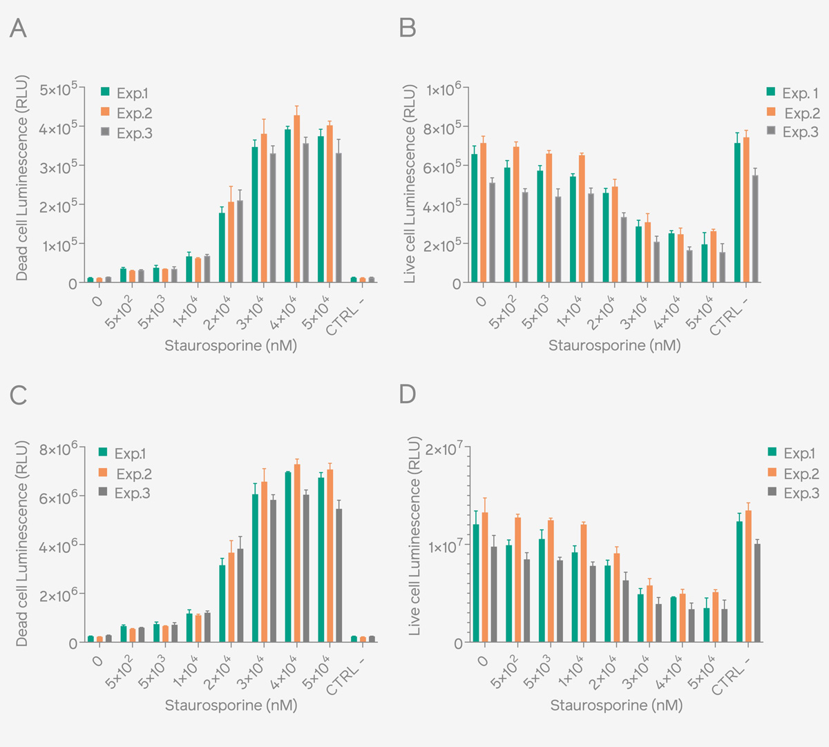 Optimized Automated Luminescence Cytotoxicity Assay Workflow: A ...